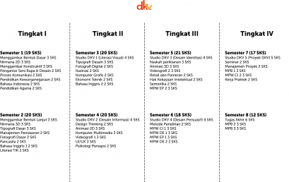 Struktur Kurikulum | S1 DKV Telkom University Jakarta